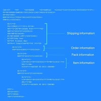 The EDI 856 Document Type Explained